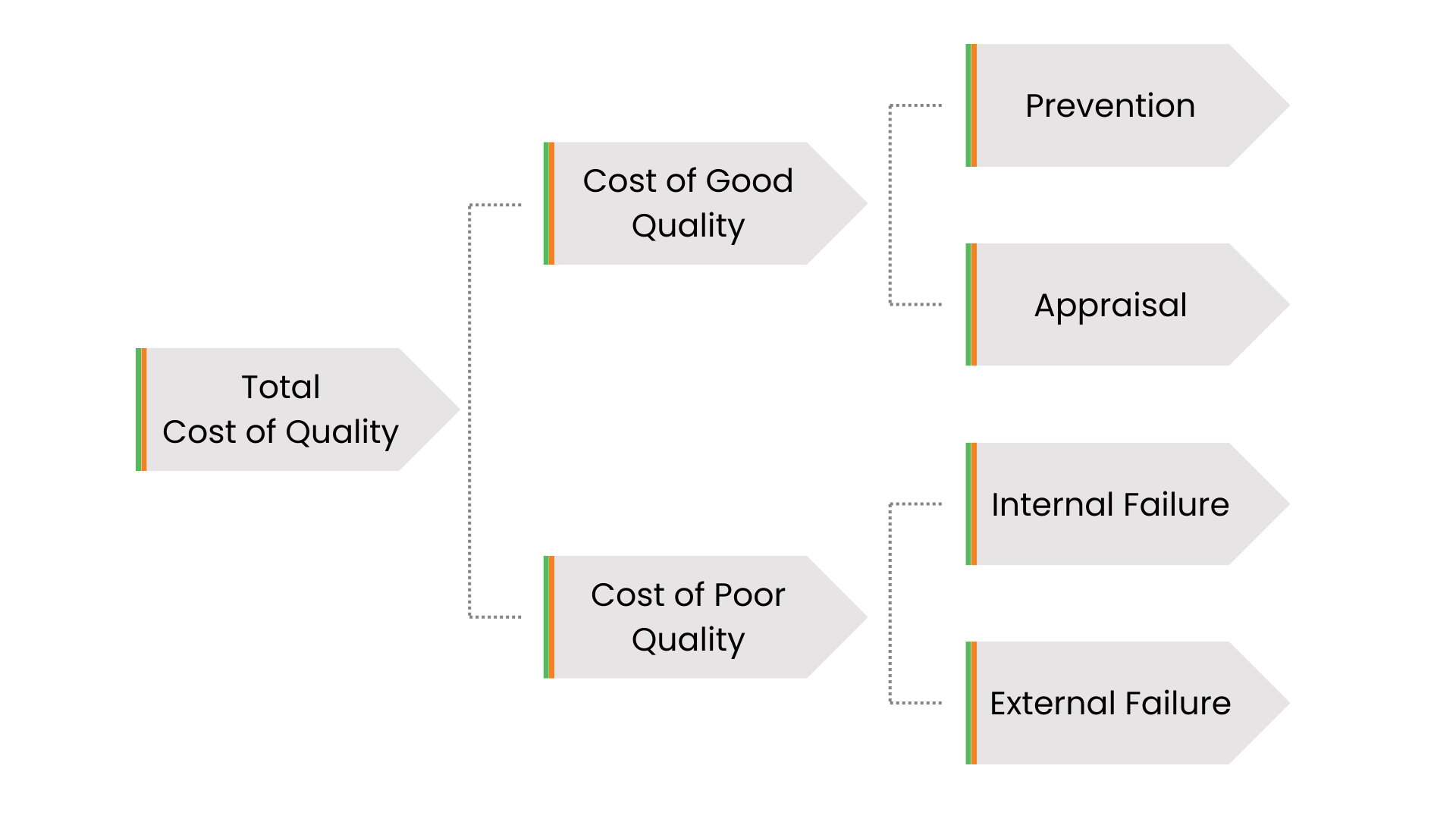 QUALCOST: Exploring The Balance Between Quality And Cost In The Machine ...